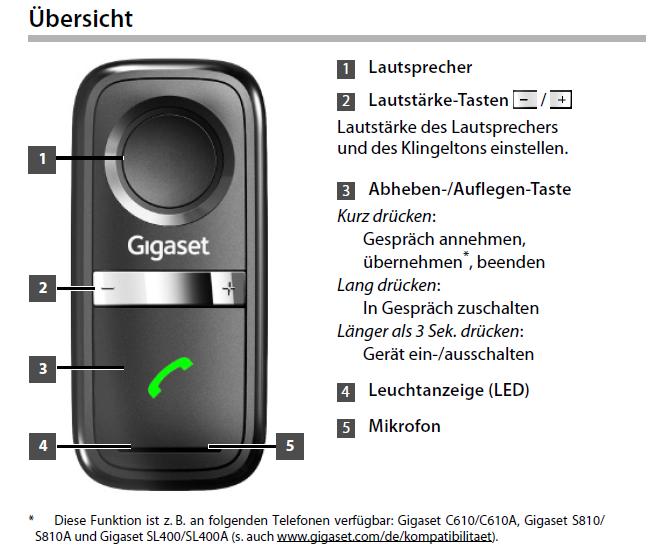 FAQ - Gigaset Telefon, Smartphone & Smart Home Lösungen